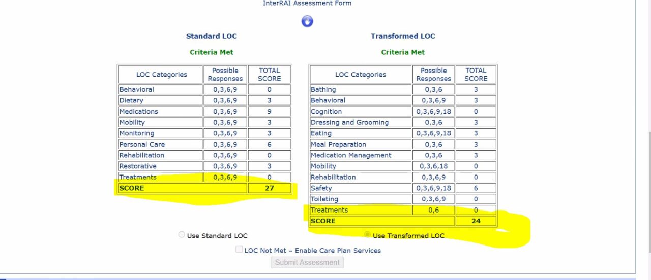 Level of Care - At Home Care